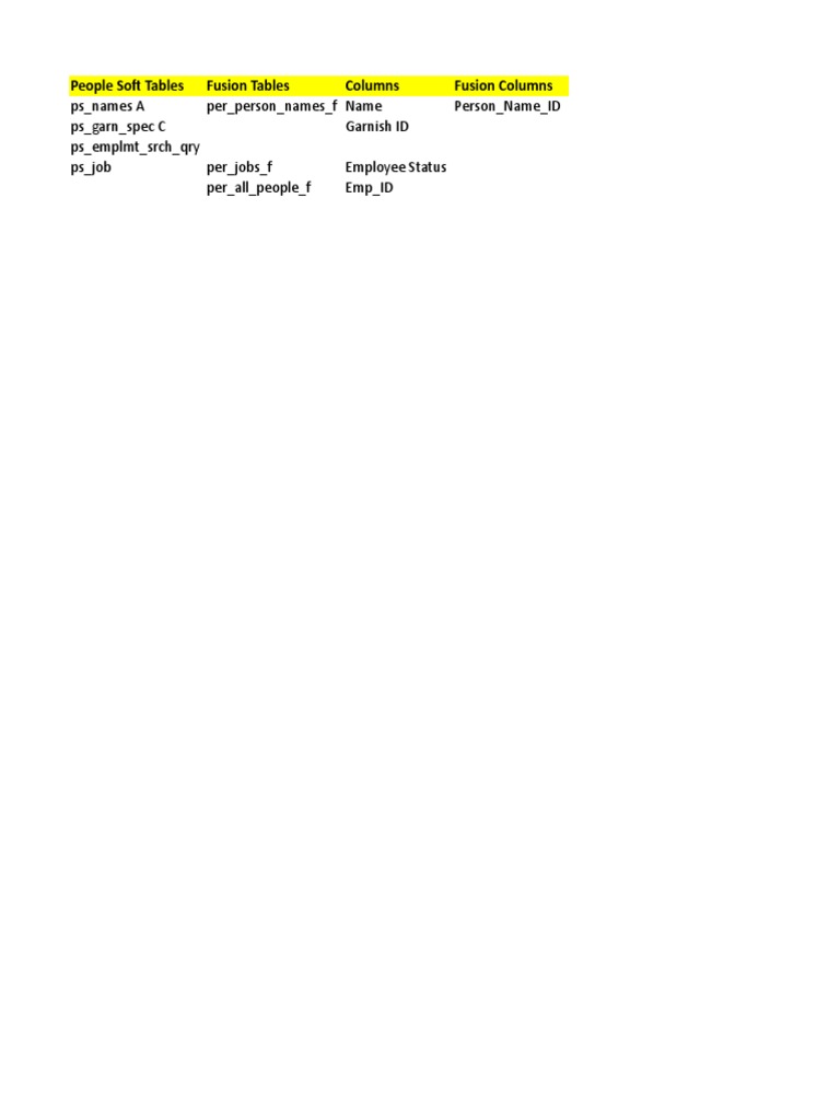 PeopleSoft Table Mapping With Fusion | PDF