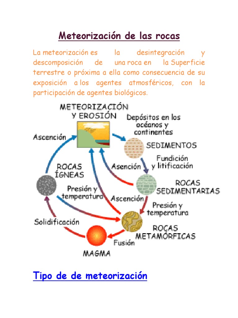 Meteorización de Las Rocas | PDF | Meteorización | Suelo