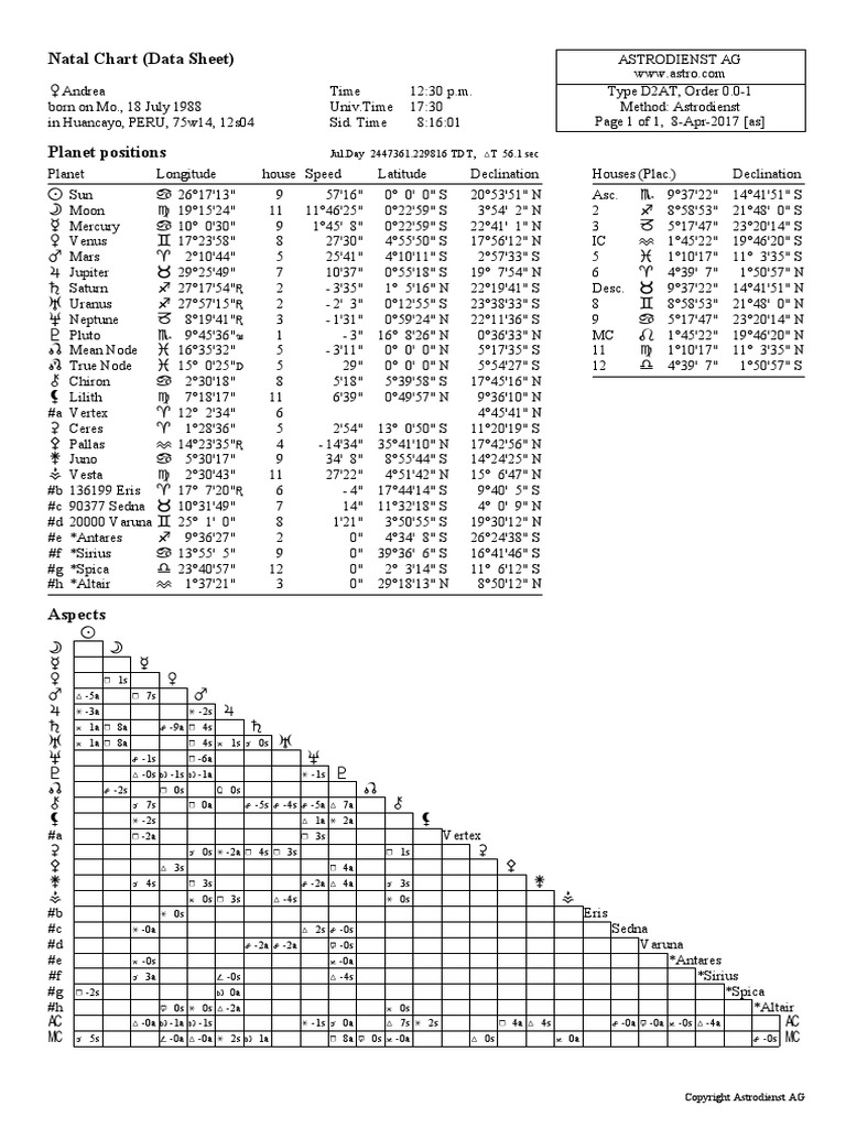 Natal Chart (Data Sheet) | PDF | Astronomy | Planetary Science
