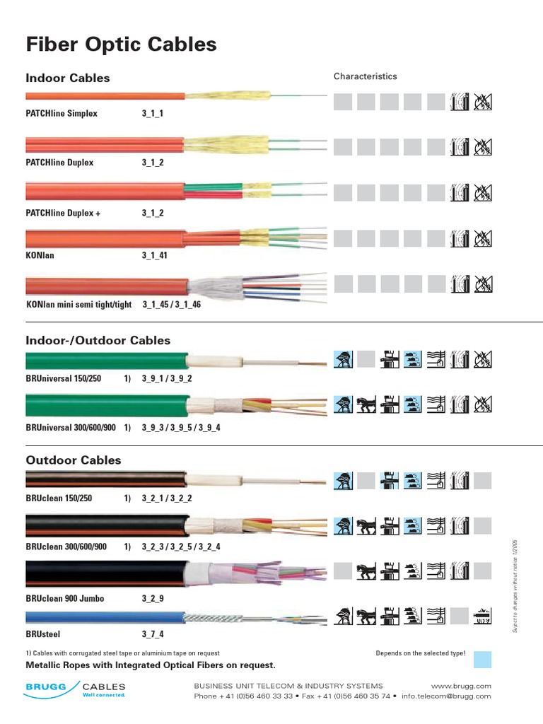 02 Web Fiber Overview en | PDF | Materials | Manufactured Goods