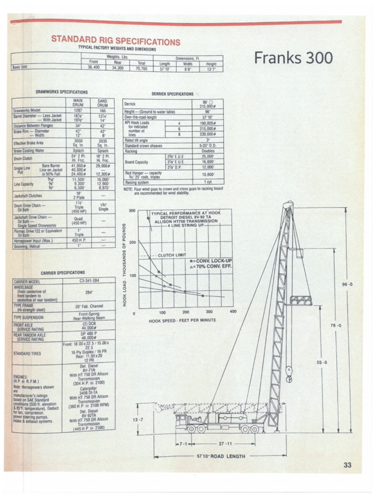 Franks 300 | PDF