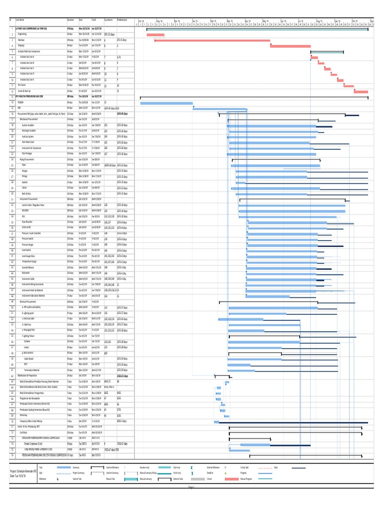 Project Schedule and Critical Path for Installation and Commissioning ...