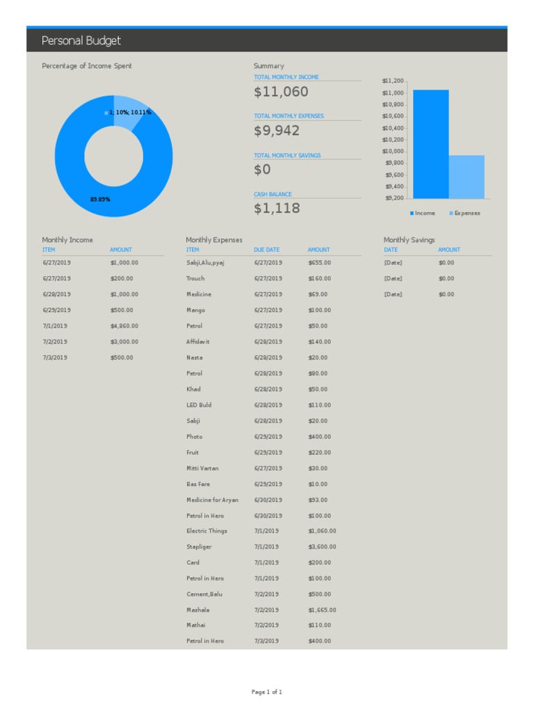 June July Income and Expenses | PDF | Money | Economies