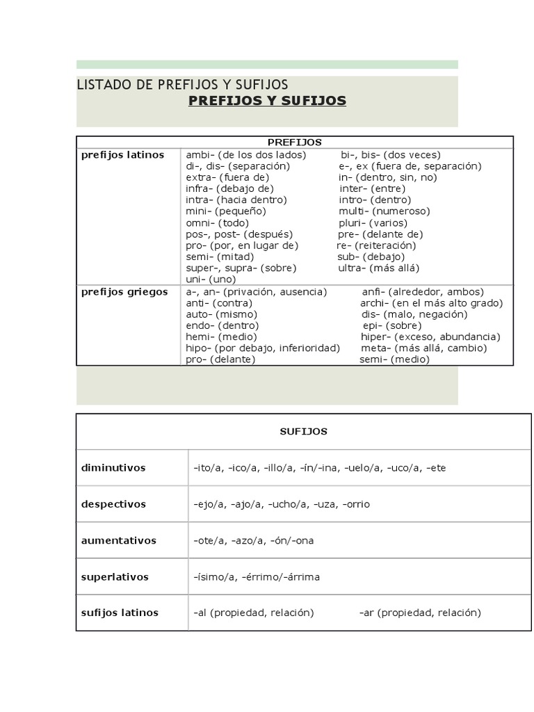 Listado de Prefijos y Sufijos | PDF | Bienestar | Medicina