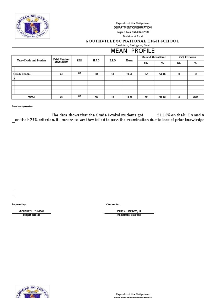 Mean Profile Diagnostic. | PDF | Standard Deviation | Mean