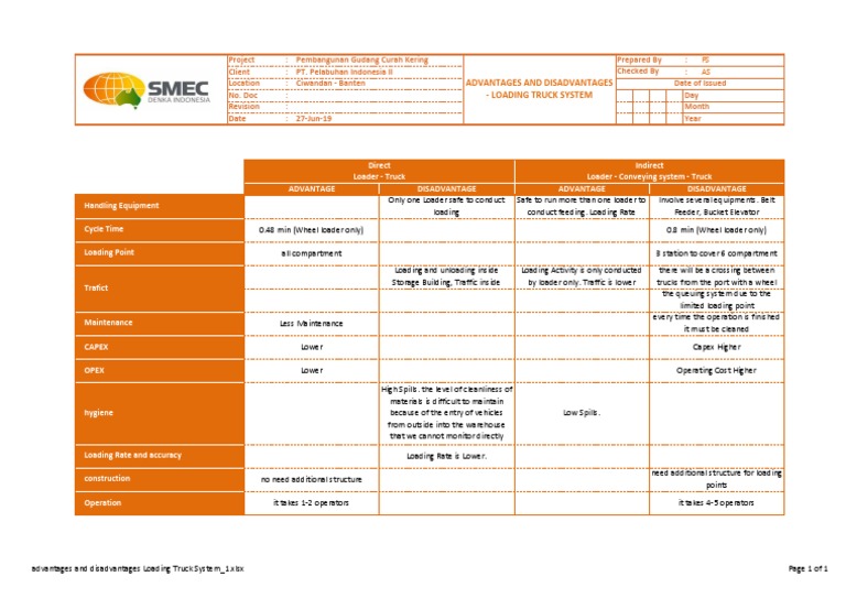 Advantages and Disadvantages Loading Truck System - 1 | PDF | Loader ...