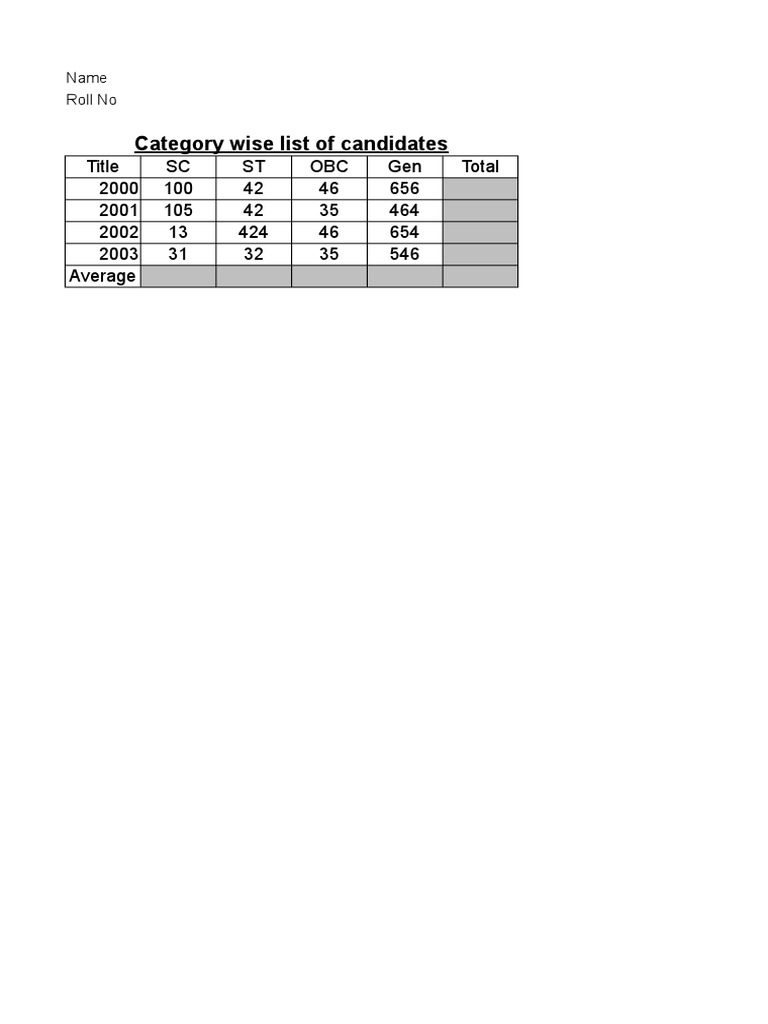 Category Wise List of Candidates | PDF