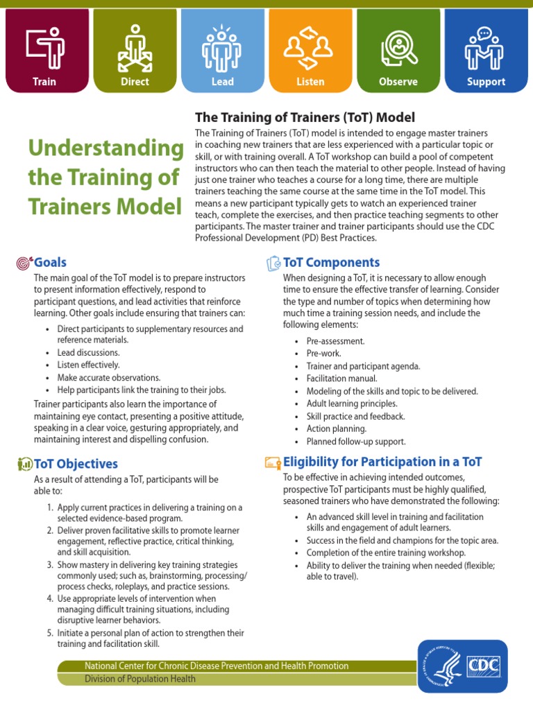 Train The Trainer Model | PDF | Reflective Practice | Learning