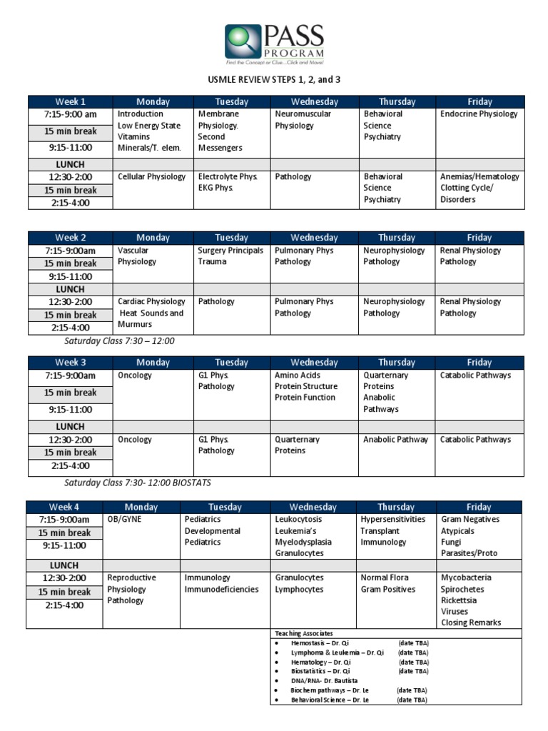 January 2010 Schedule-PASS PROGRAM | PDF | Pathology | Biochemistry