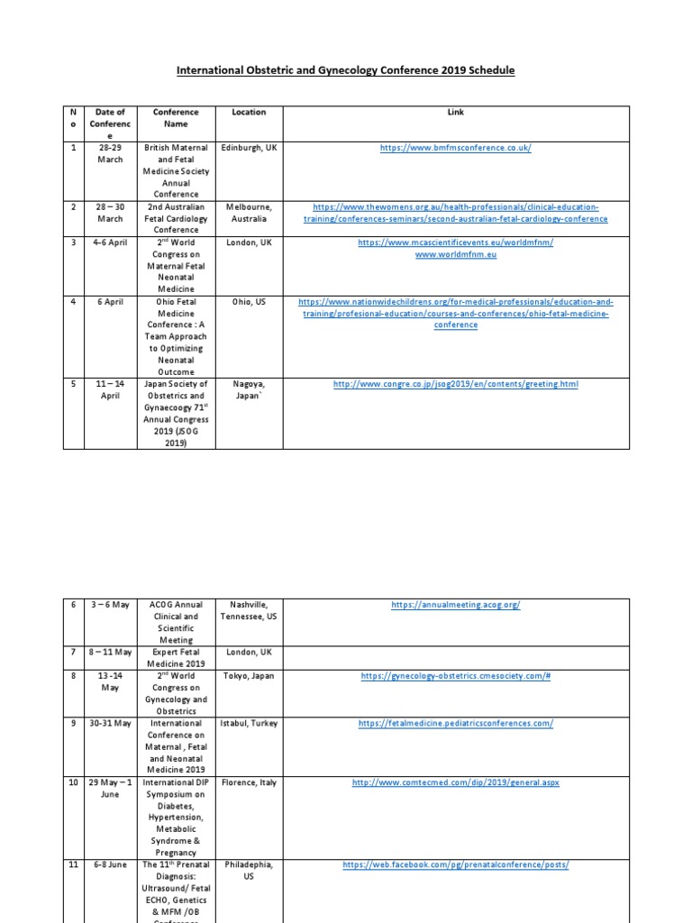 International Obstetric and Gynecology Conference 2019 Schedule | PDF ...