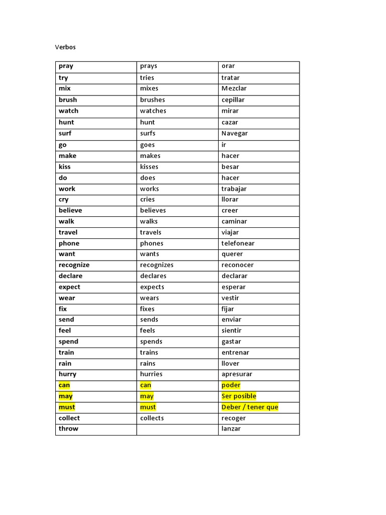Verbos | PDF | Foreign Language Studies | Self-Improvement