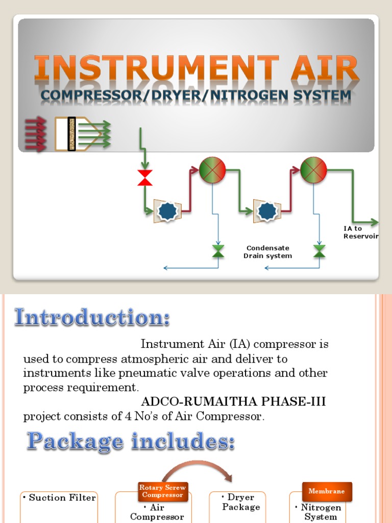 Instrument Air Compressor System Overview | PDF | Valve | Pump