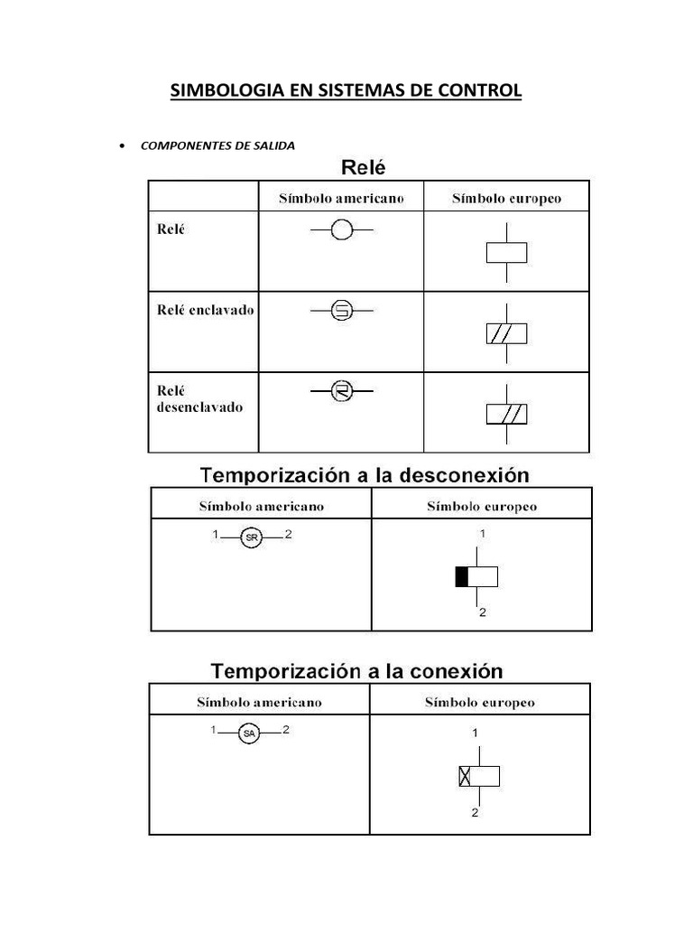 Simbologia en Sistemas de Control