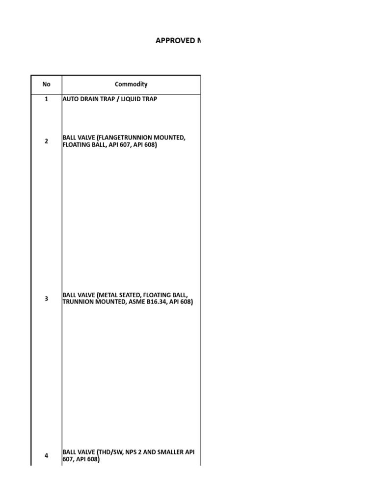 Aml Pertamina | PDF | Pipe (Fluid Conveyance) | Valve