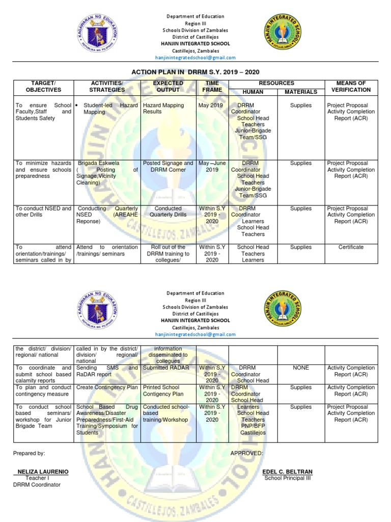 DRRM Action Plan 2019 2020 | PDF | Business
