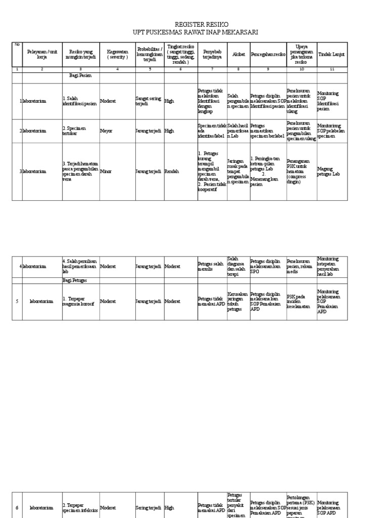 Identifikasi Resiko Laboratorium | PDF