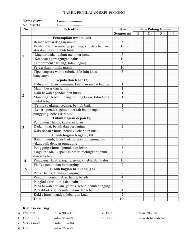 Tabel Penilaian Sapi Potong | PDF