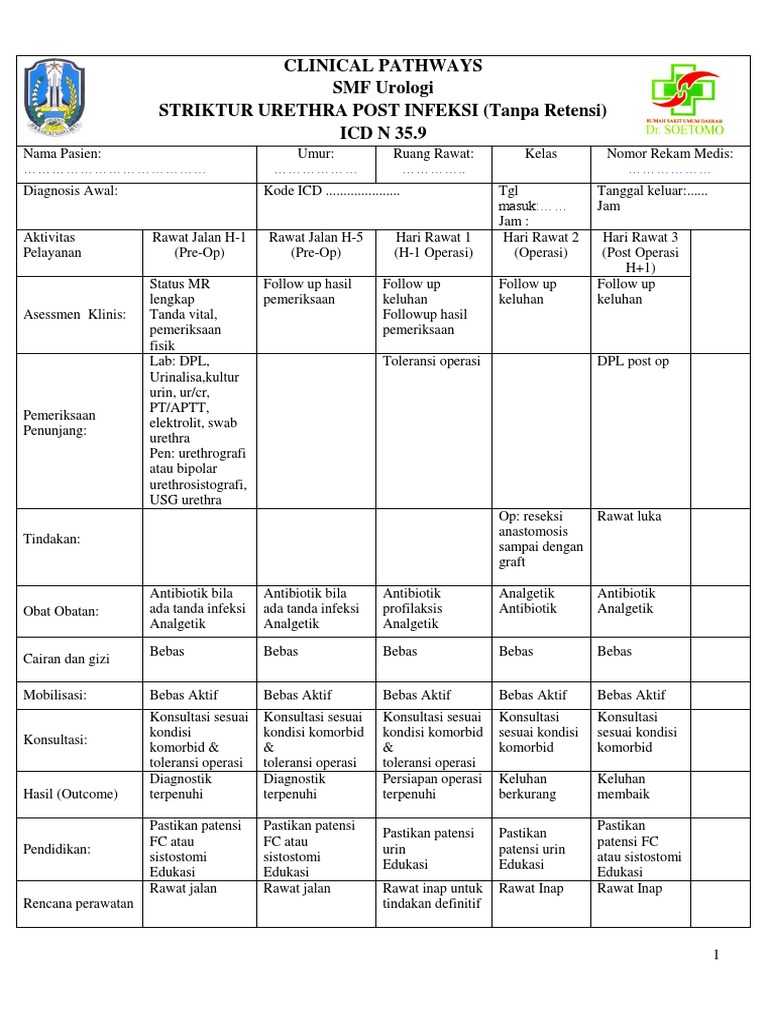 Clinical Pathway Striktur Urethra | PDF