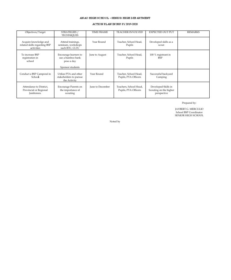 Anao High School - Senior High Department Action Plan in BSP Sy 2019 ...