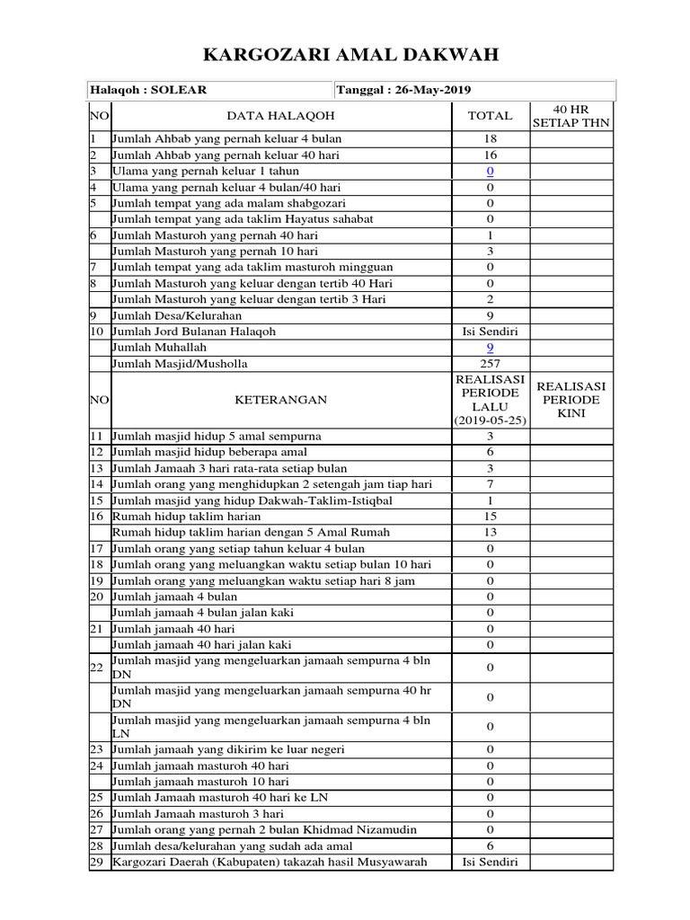 Form AB | PDF