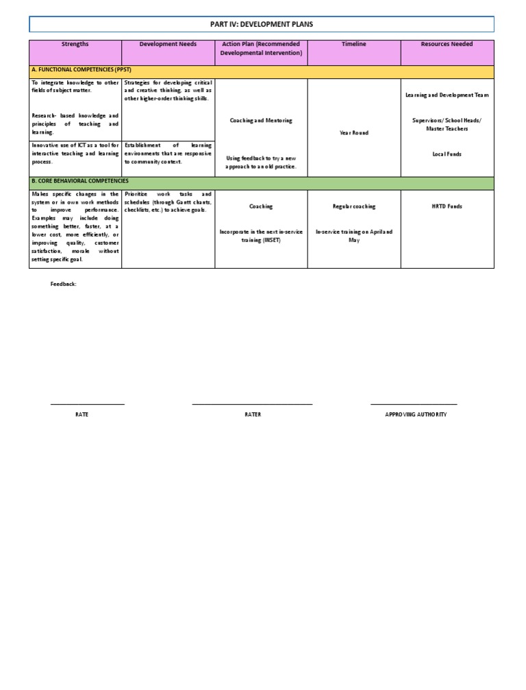 Part Iv: Development Plans | PDF | Competence (Human Resources) | Teaching