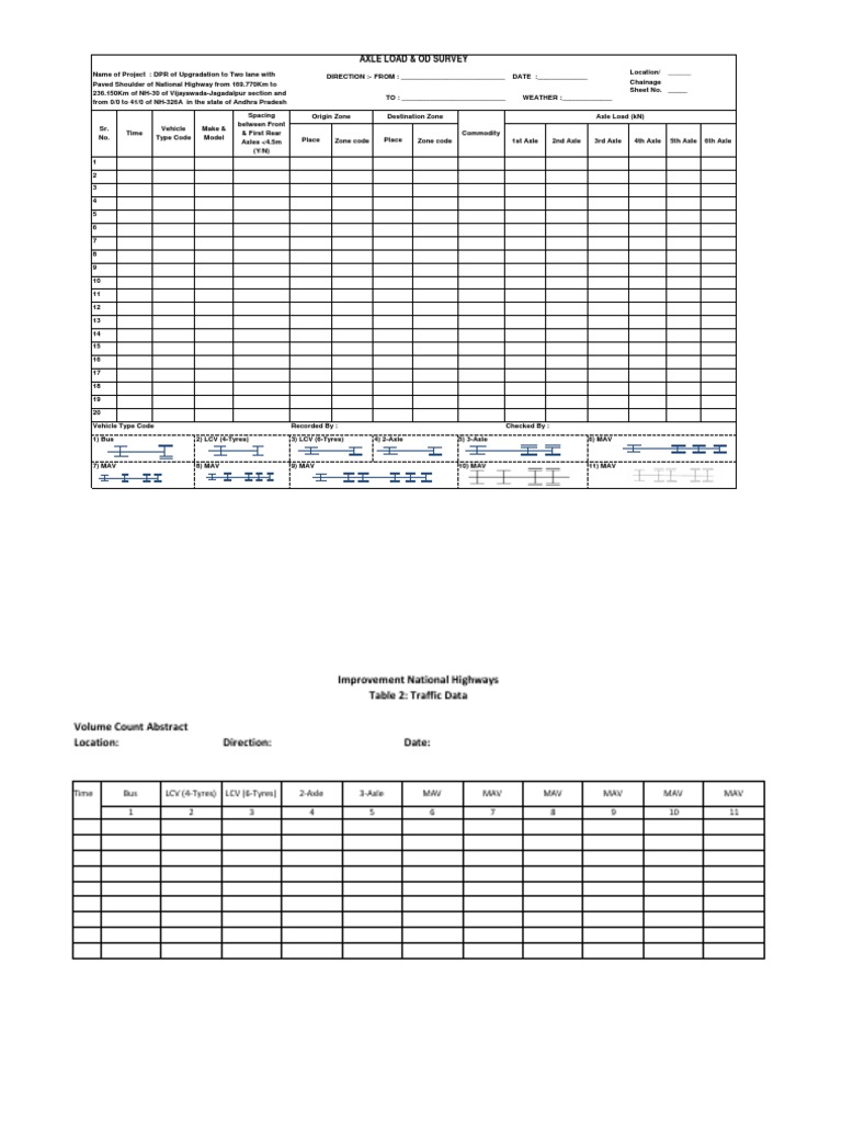 Axle Load Survey Format | PDF | Transport Infrastructure | Road ...