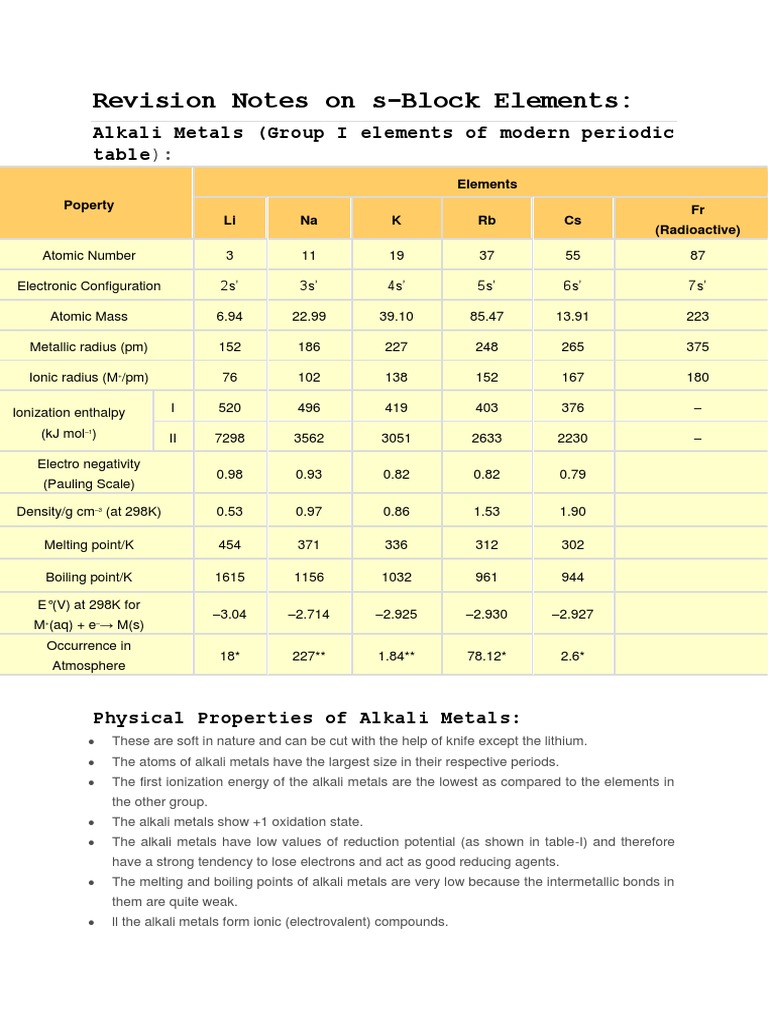 S Block PDF | PDF | Hydroxide | Sodium Carbonate