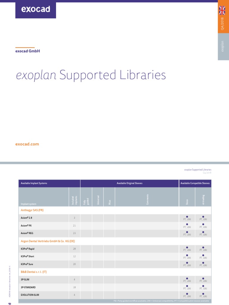 Exoplan.2.3.Supported Implant Libraries en | PDF | Business