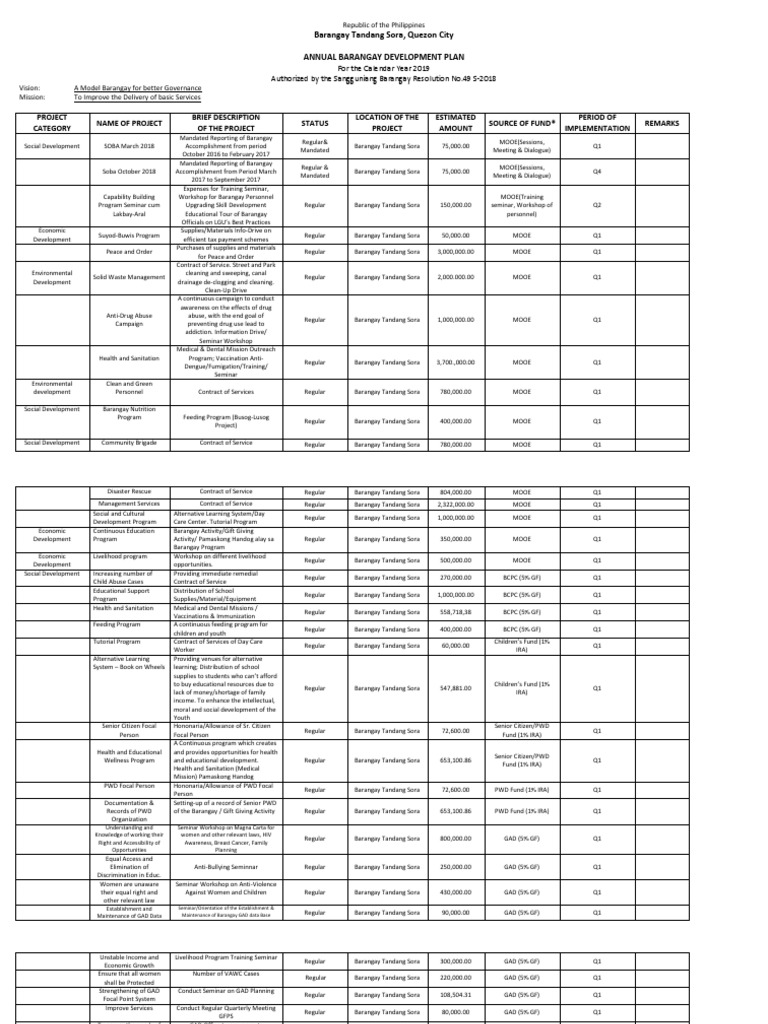 Barangay Development Plan | PDF | Substance Abuse