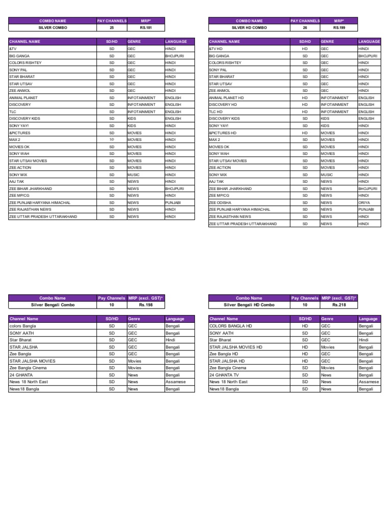 d2h Recommended Packs | PDF | Punjab | Broadcasting