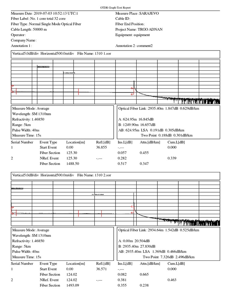 OTDR Graph-Text Report: B 1.250km/16.657dB | PDF