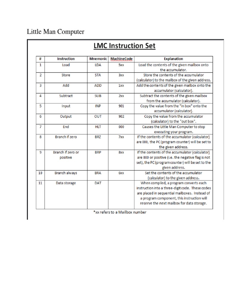 Little Man Computer | PDF