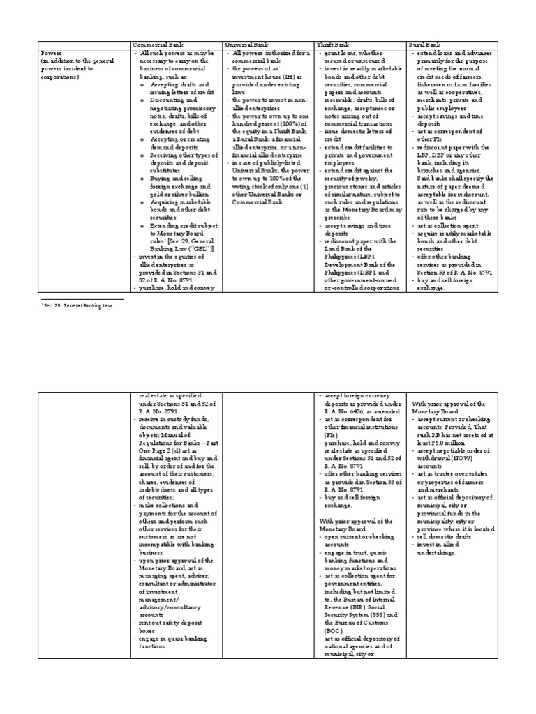 Comparative Bank Matrix | PDF | Securities (Finance) | Banks