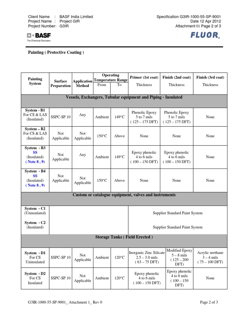A Guide For FLUOR & BASF Painting Specification of Typical Storage ...