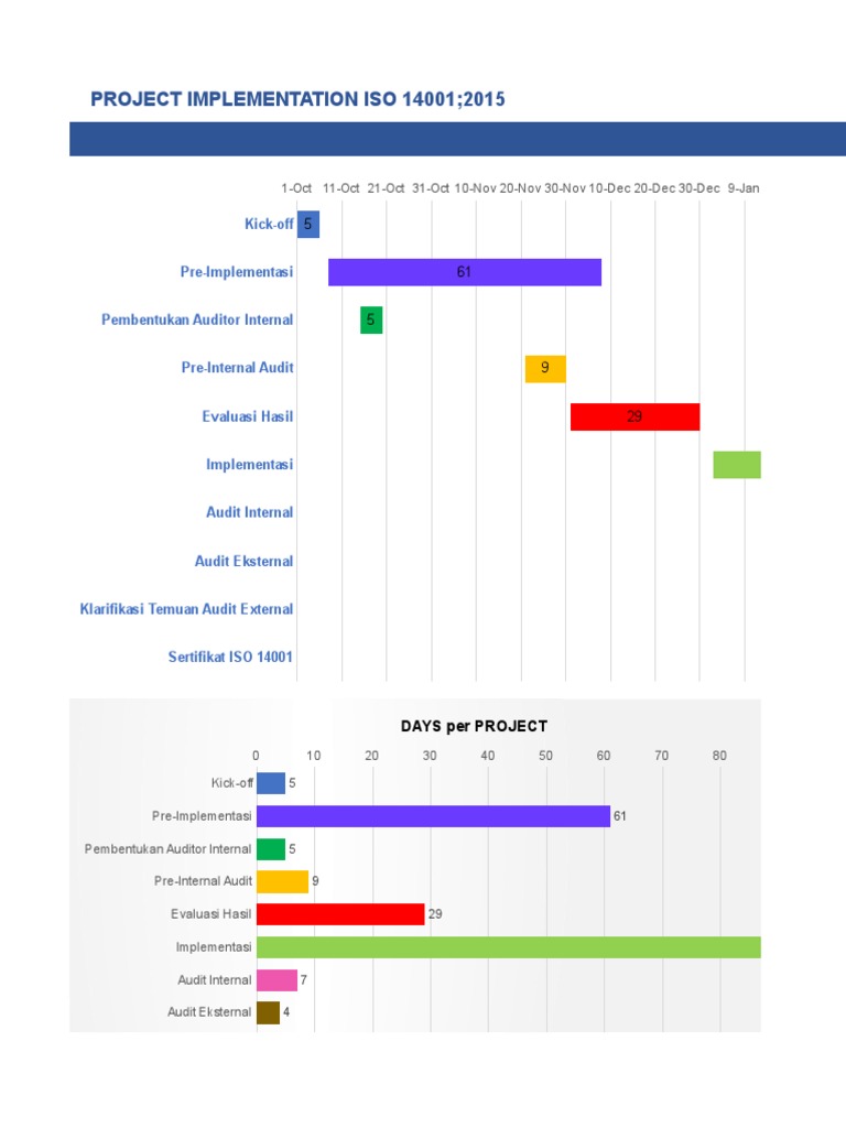 Gantt Chart Implementasi ISO 14001 2015 | PDF | Audit | Economic Sectors