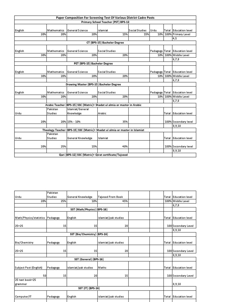 Paper Pattern With KPK Edu 2-7-2019 | PDF | Learning | Behavior ...