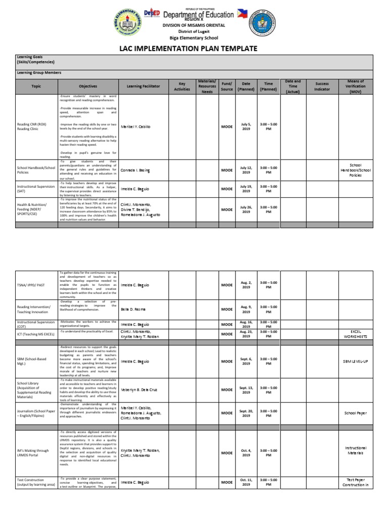 Lac Implementation Plan Template: Biga Elementary School | PDF ...