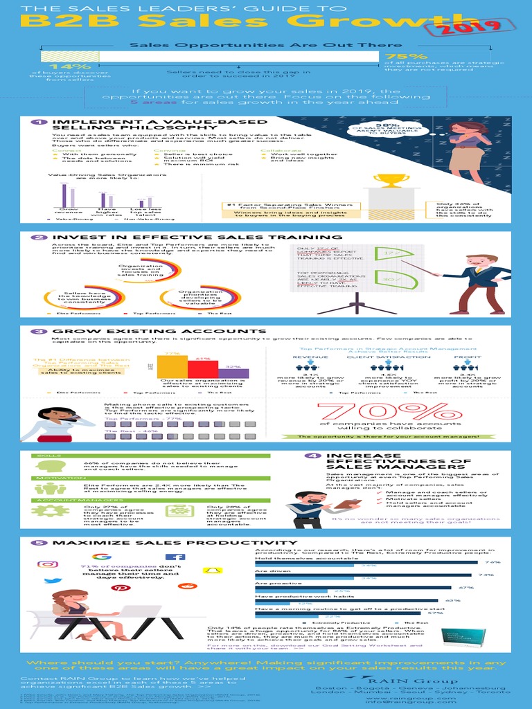 Sales Leaders Guide To B2B Sales Growth Infographic PDF | PDF | Sales ...