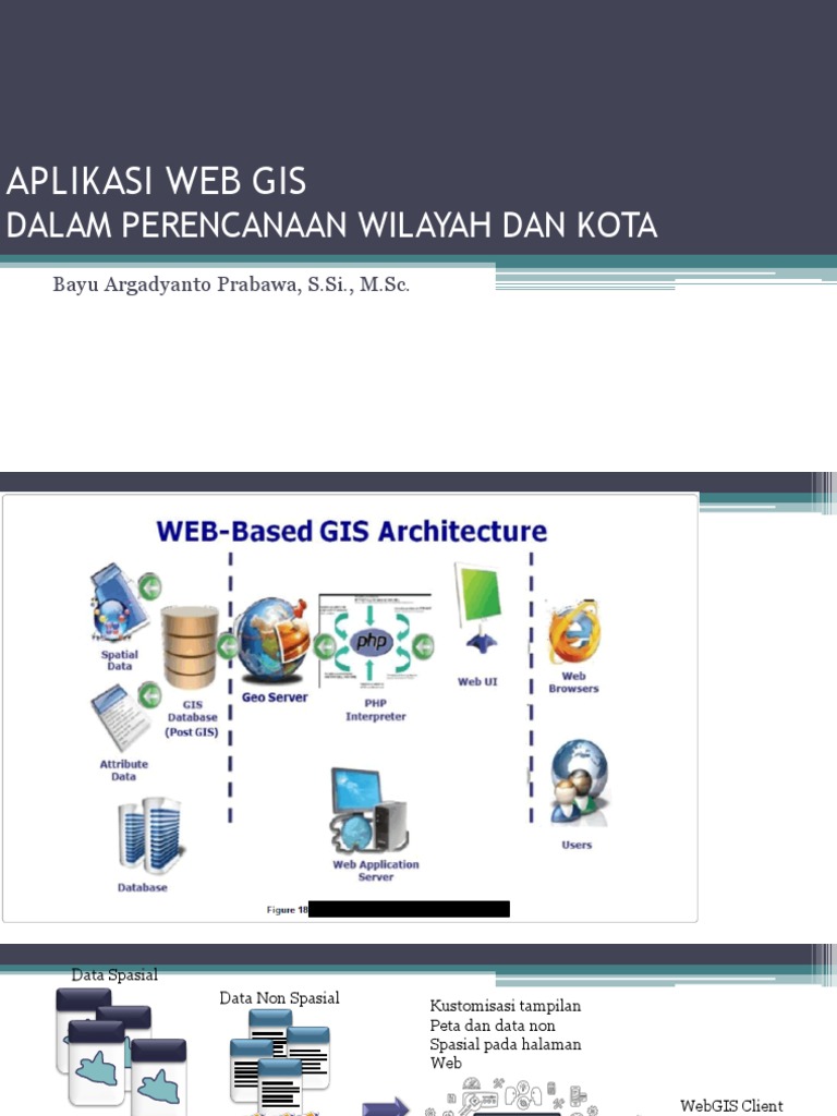 Alur Webgis | PDF