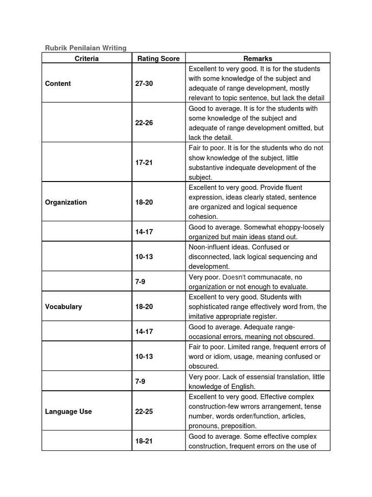Rubric for Evaluating Writing and Speaking Skills in English | PDF ...
