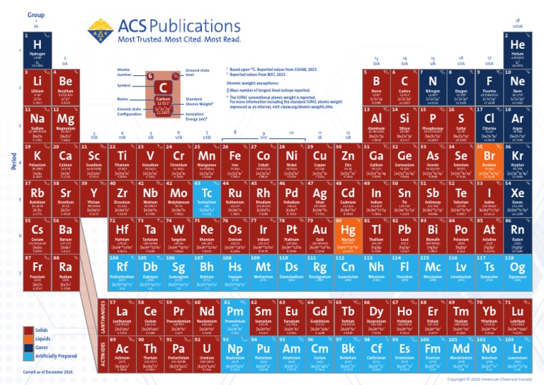 ACS Publications Periodic Table A4 | PDF | Carbon | Chemical Compounds