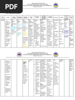 Curriculum Map Tle 10 | PDF | Curriculum | Learning