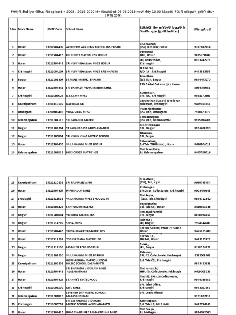 Revenue Staff - Name List | PDF