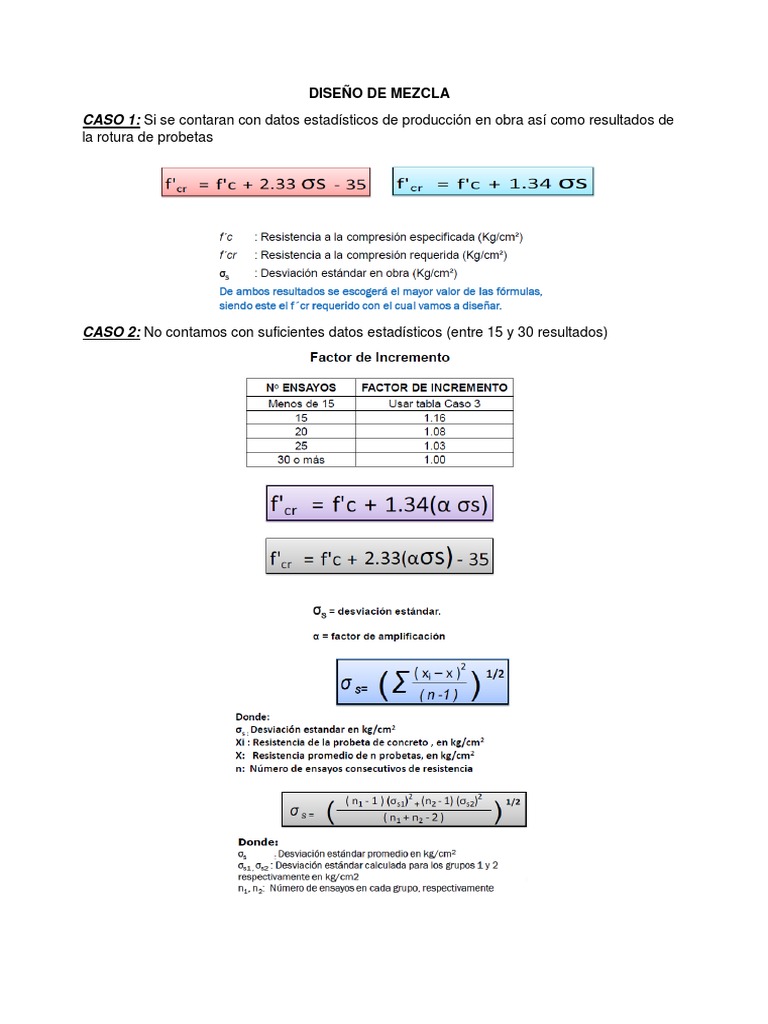 Tablas para Diseño de Mezcla ACI | PDF | Hormigón | Cemento