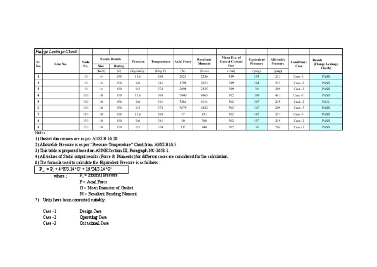 Flange Leakage Check Sheet | Download Free PDF | Gas Technologies ...