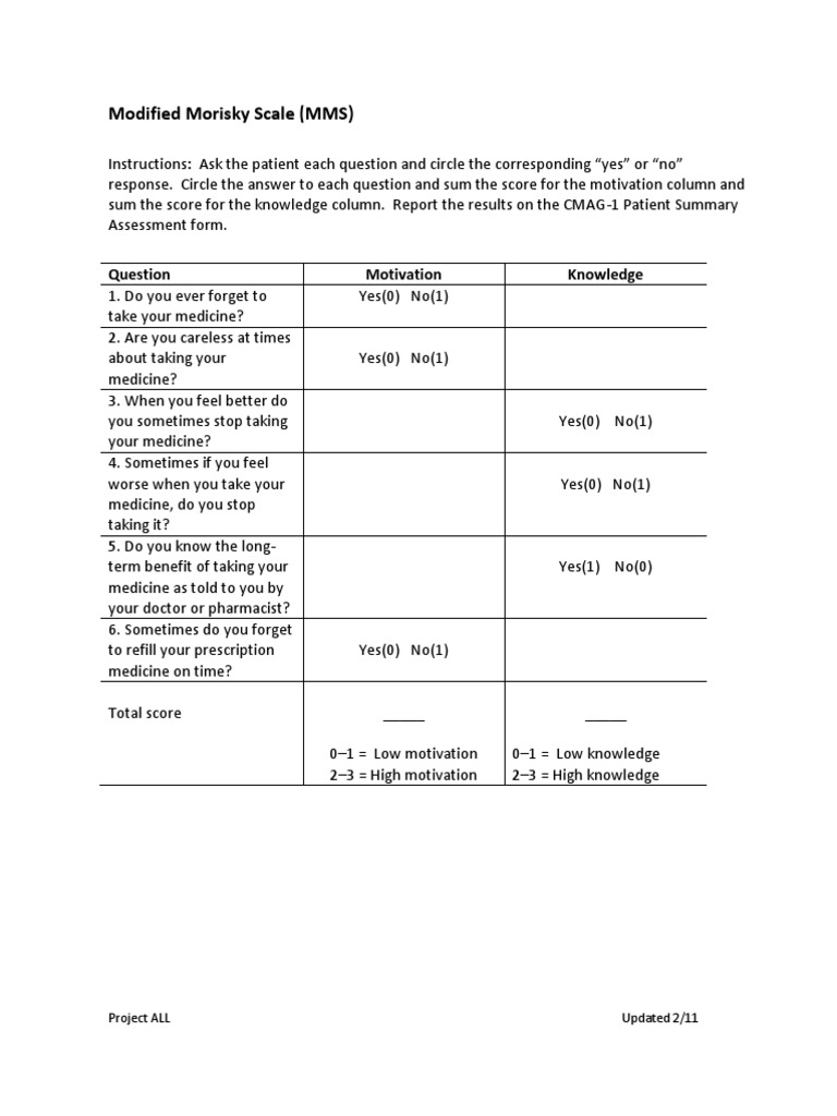 Modified Morisky Scale | PDF