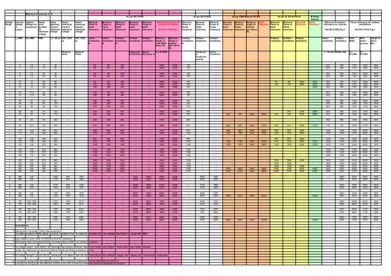 Working Clearance For Outdoor Installation Ref IEC 61936 Fig 3 Safety ...
