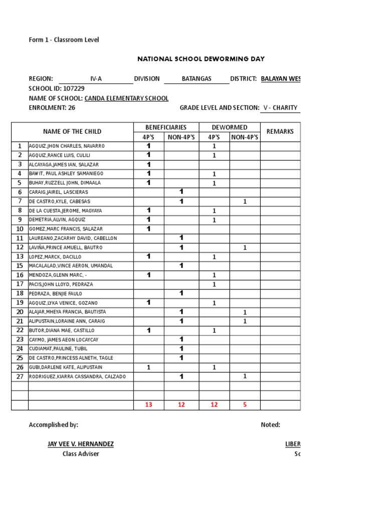Classroom Form Deworming 1 | PDF