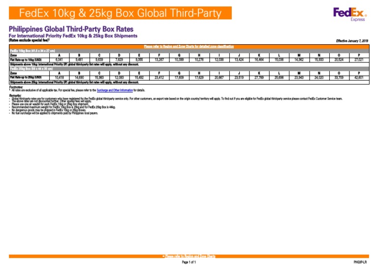 FedEx International Priority 10kg and 25kg Box Rates from the ...