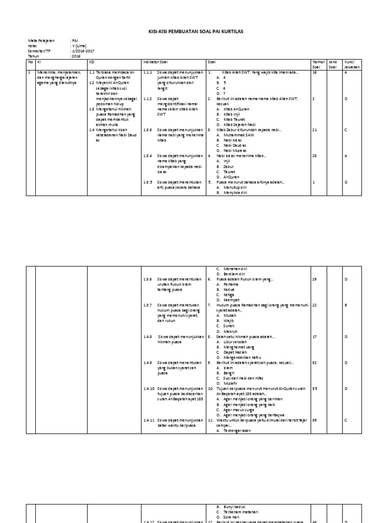 Kisi Kisi Soal Pai Kelas V S 1 TP 2016 2017 | PDF